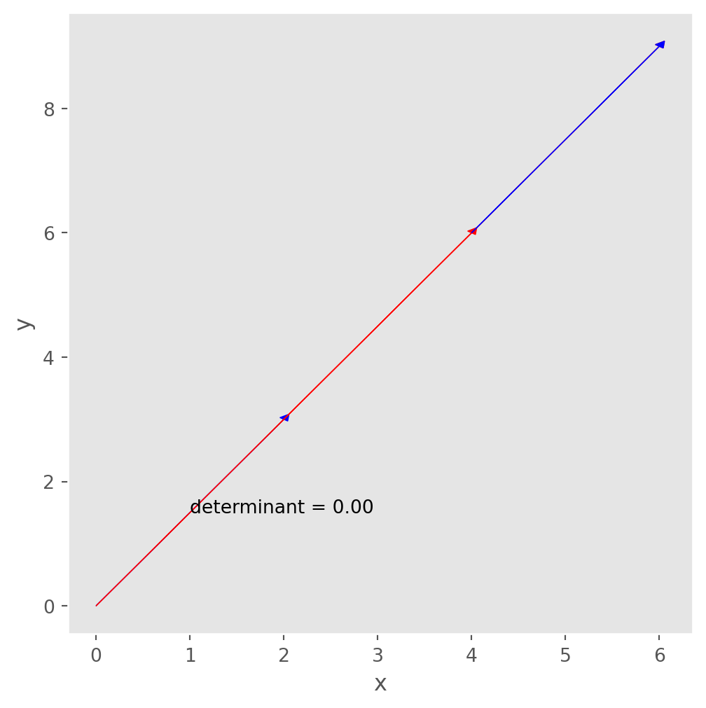 Visualization of Determinants